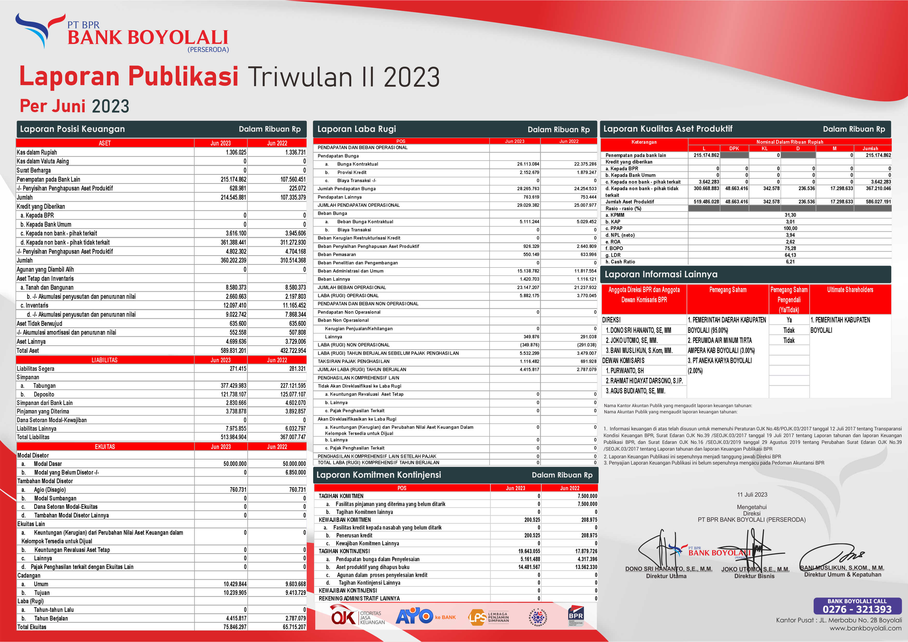 Laporan Publikasi Triwulan II 2023 PT BPR BANK BOYOLALI (PERSERODA)